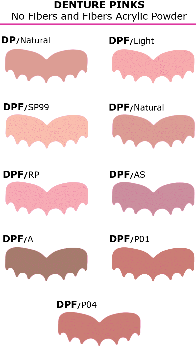 JBC and Company - DP: DENTURE PINK POLYMERS